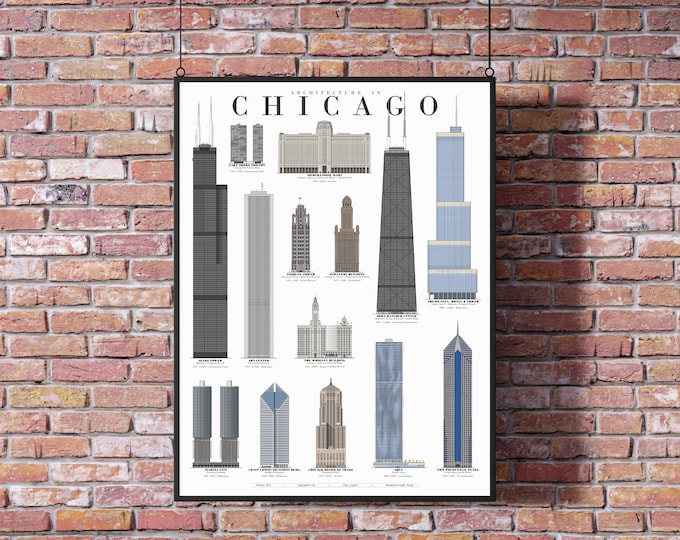 Downtown Chicago Architecture Styles Print Guide to Chicago's Major ...
