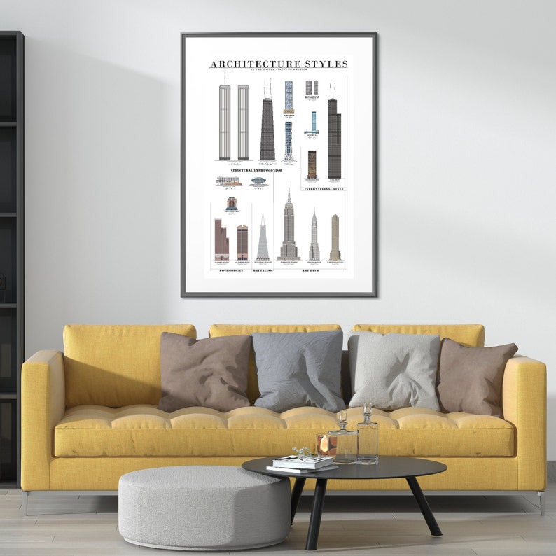 Architecture Styles in the USA - Pop Art Poster - Etsy