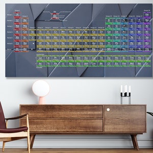 Periodic Table of Elements Canvas Print Chemistry Education Canvas ...