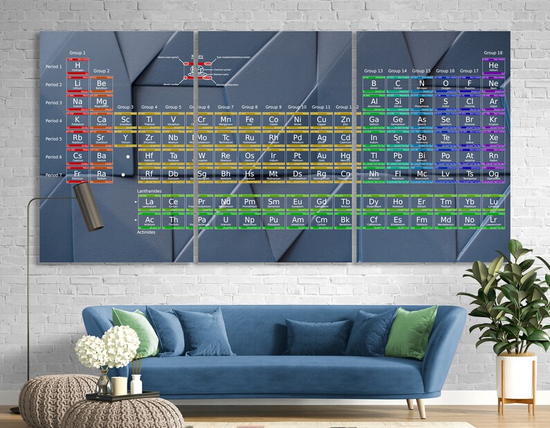 Periodic Table of Elements Canvas Print Chemistry Education Canvas ...