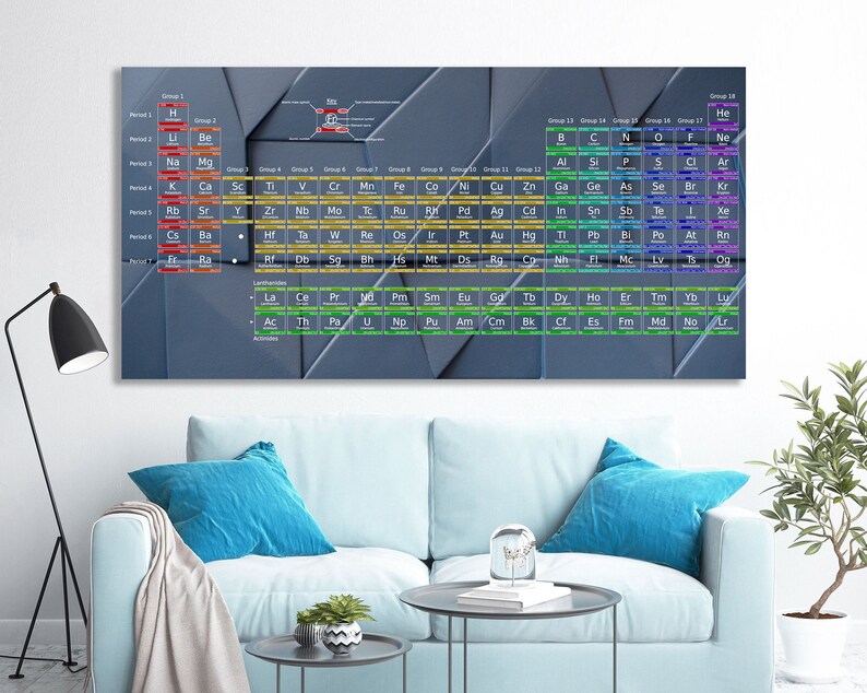 Periodic Table of Elements Canvas Print Chemistry Education Canvas ...