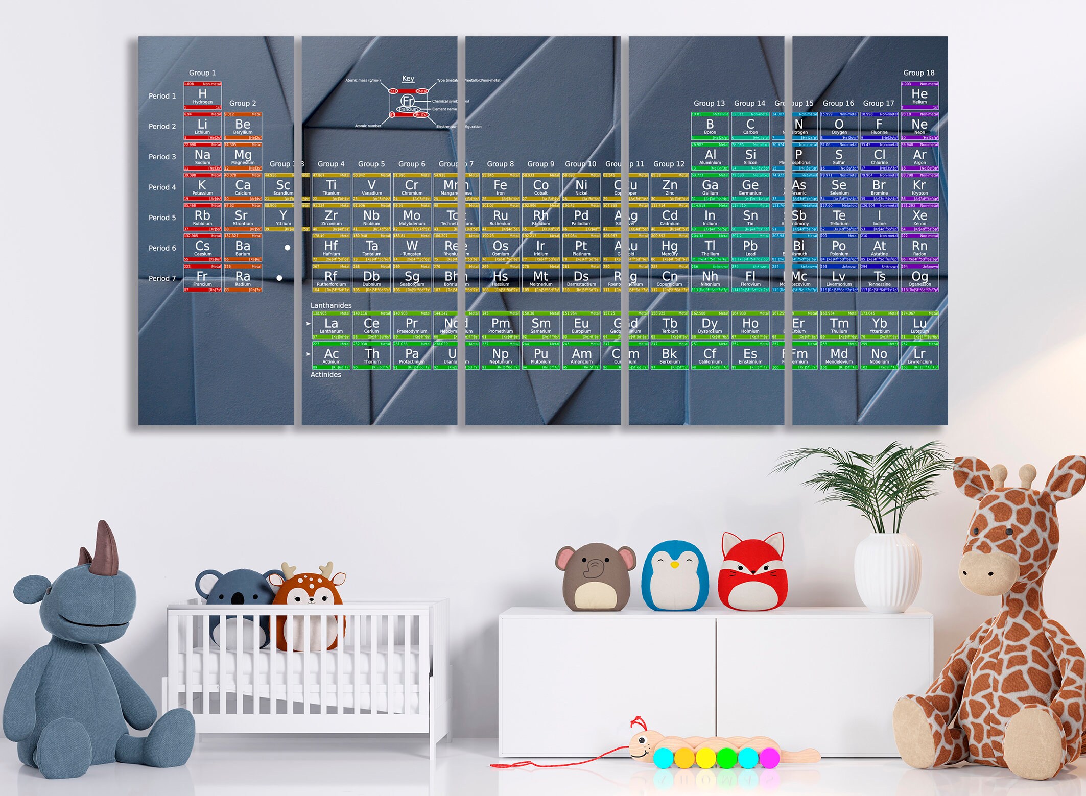 Periodic Table of Elements Canvas Print Chemistry Education Wall Art ...