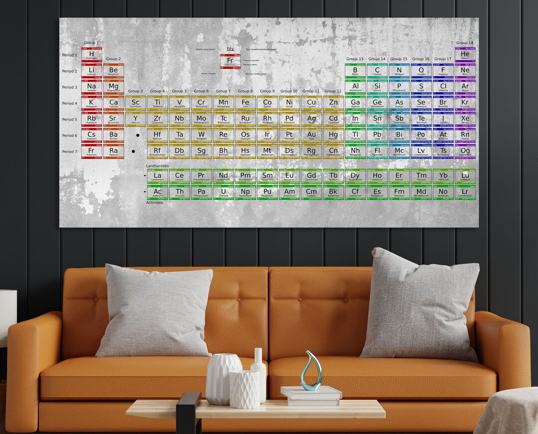 Periodic Table of Elements Print Canvas Education Poster Modern School ...