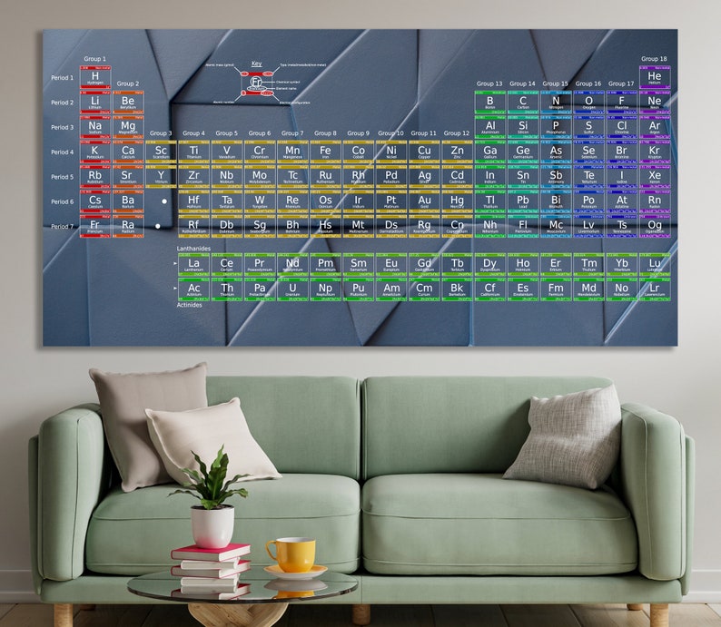 Periodic Table of Elements Canvas Print Chemistry Education - Etsy