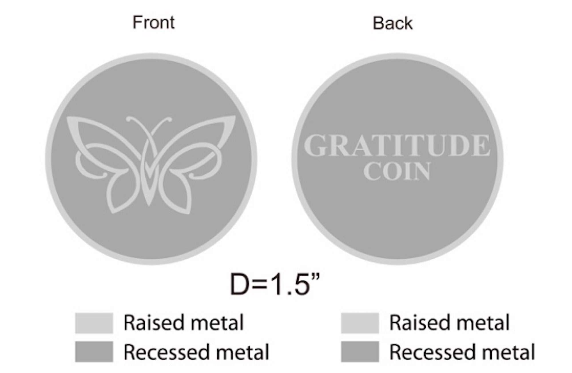 Butterfly Gratitude Coin Appreciation Coin Challenge Coin - Etsy.de
