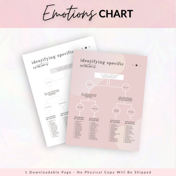 Emotional Body Pain Chart - Etsy