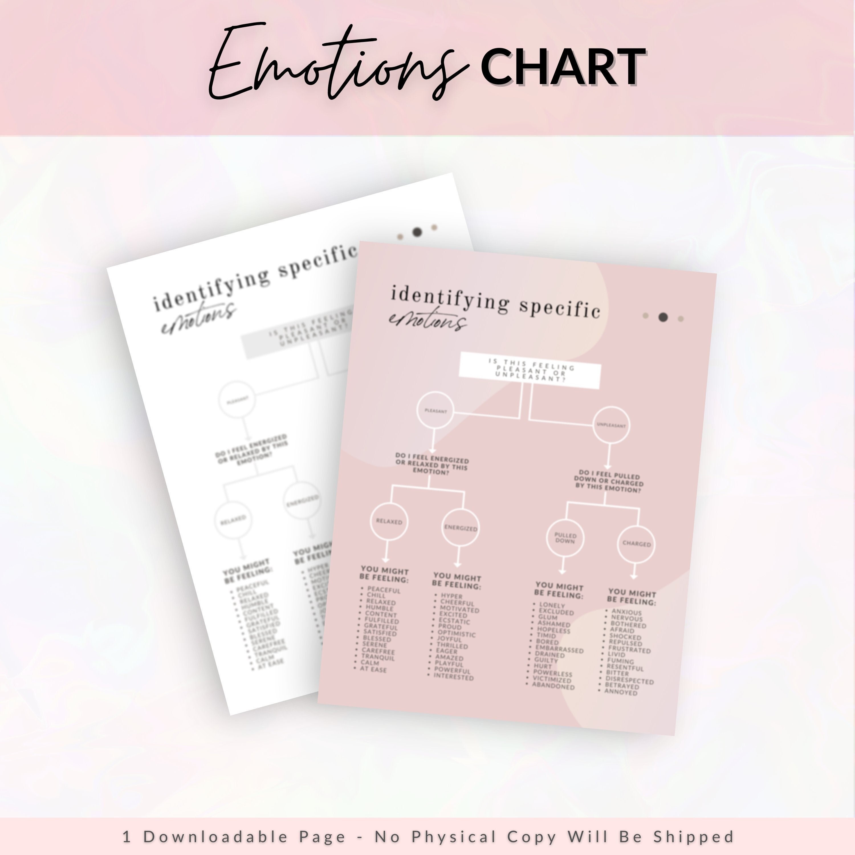 Emotions Chart Primary and Secondary Emotions Emotional - Etsy Australia