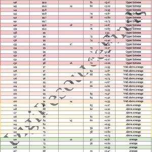 Psychometric Conversion Table - Etsy