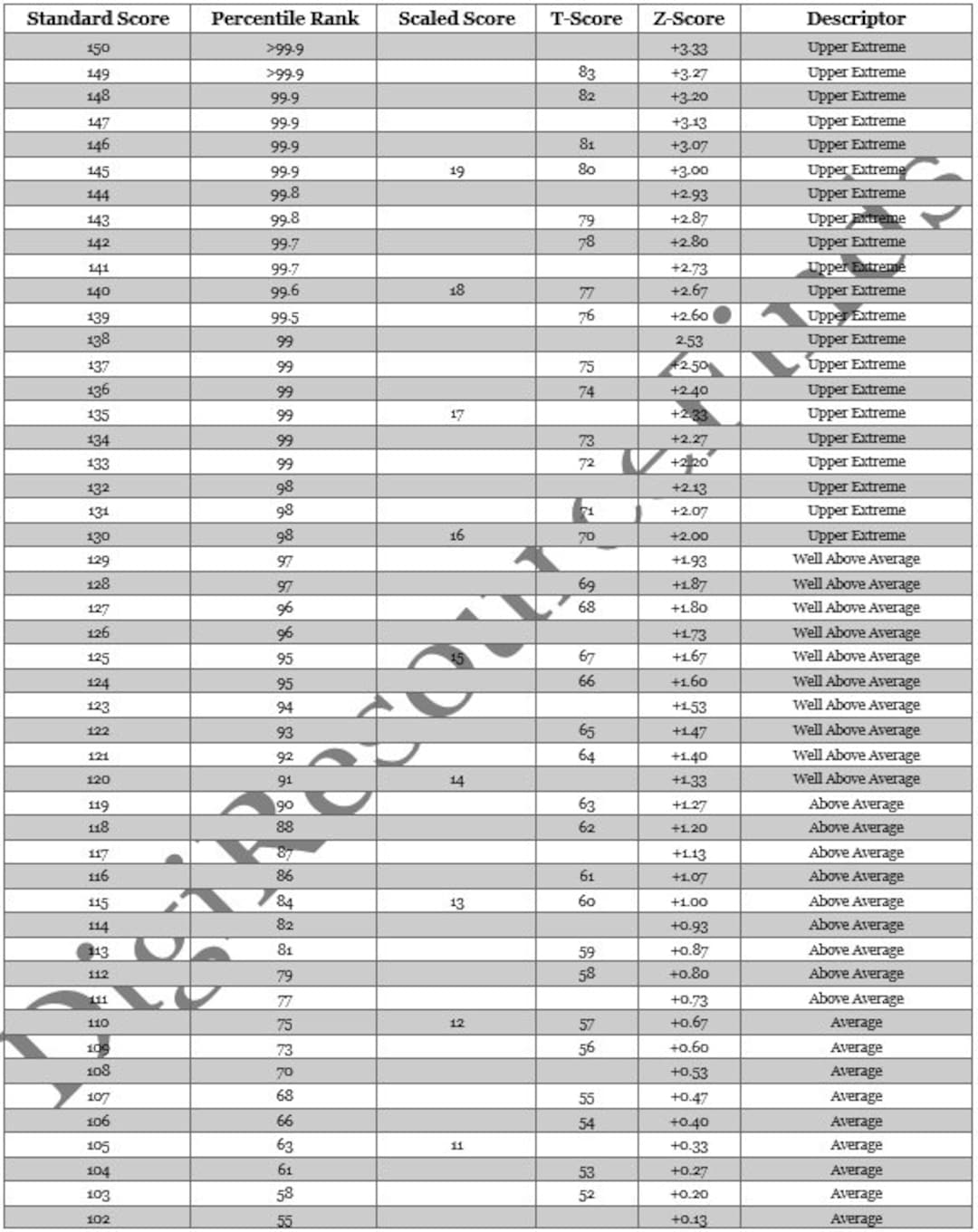 Psychometric Conversion Table Etsy psychometric-conversion-table-etsy