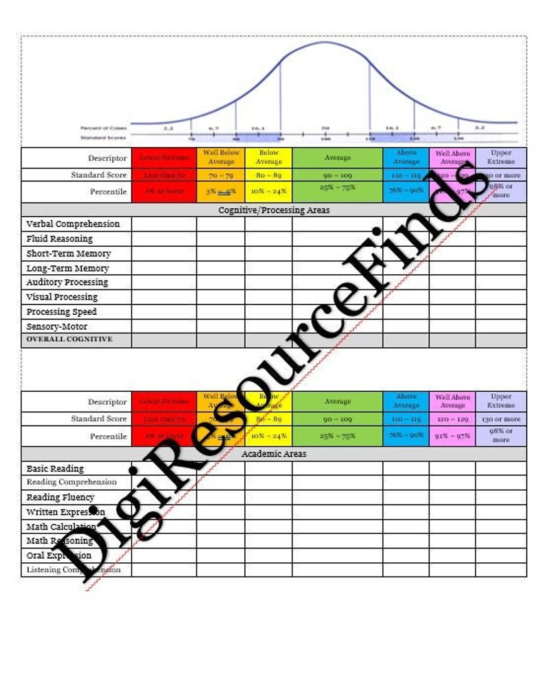 Normal Curve CHC Template - Etsy