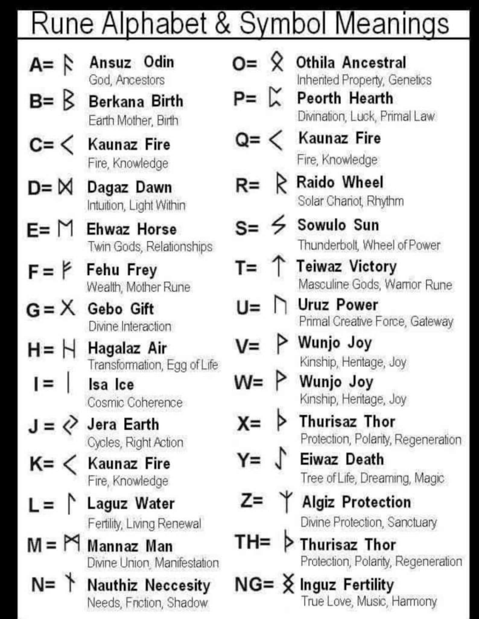 Viking Runes Beads / Runic Alphabet Dreadlock Bead / Hair Wrap - Etsy