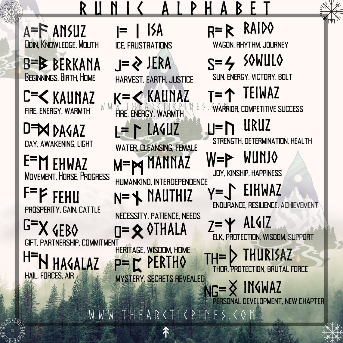 Viking Runes Beads / Runic Alphabet Dreadlock Bead / Hair Wrap - Etsy