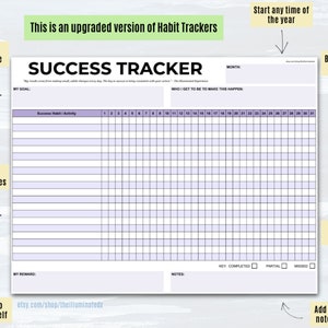 Monthly Habit Tracker for Goal Setting Digital Planner Wellness Tracker ...