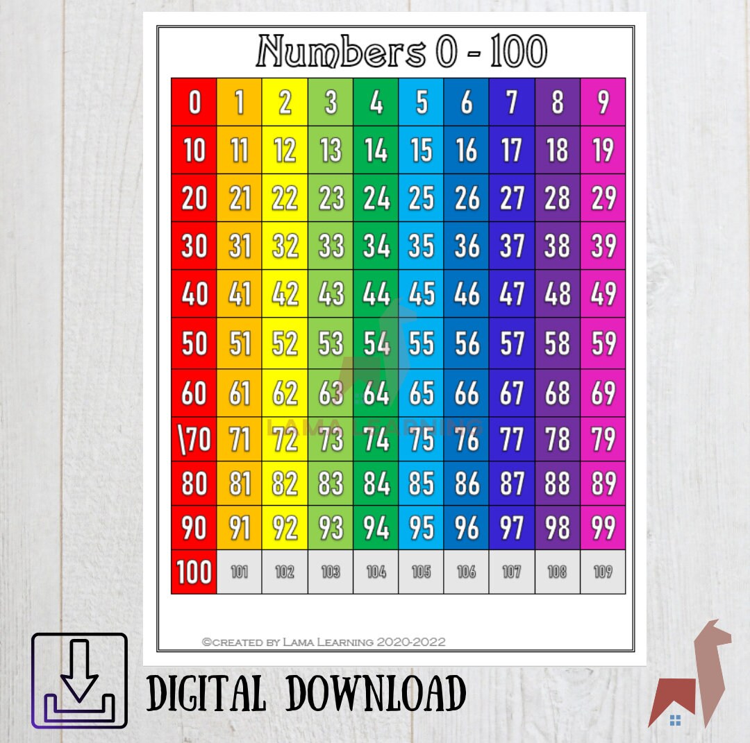 Hundred Numbers Chart for Kids Classroom 0-100 Numbers - Etsy Canada