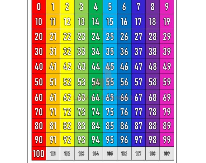 Hundred Numbers Chart for Kids, Classroom 0-100 Numbers Poster, Count ...