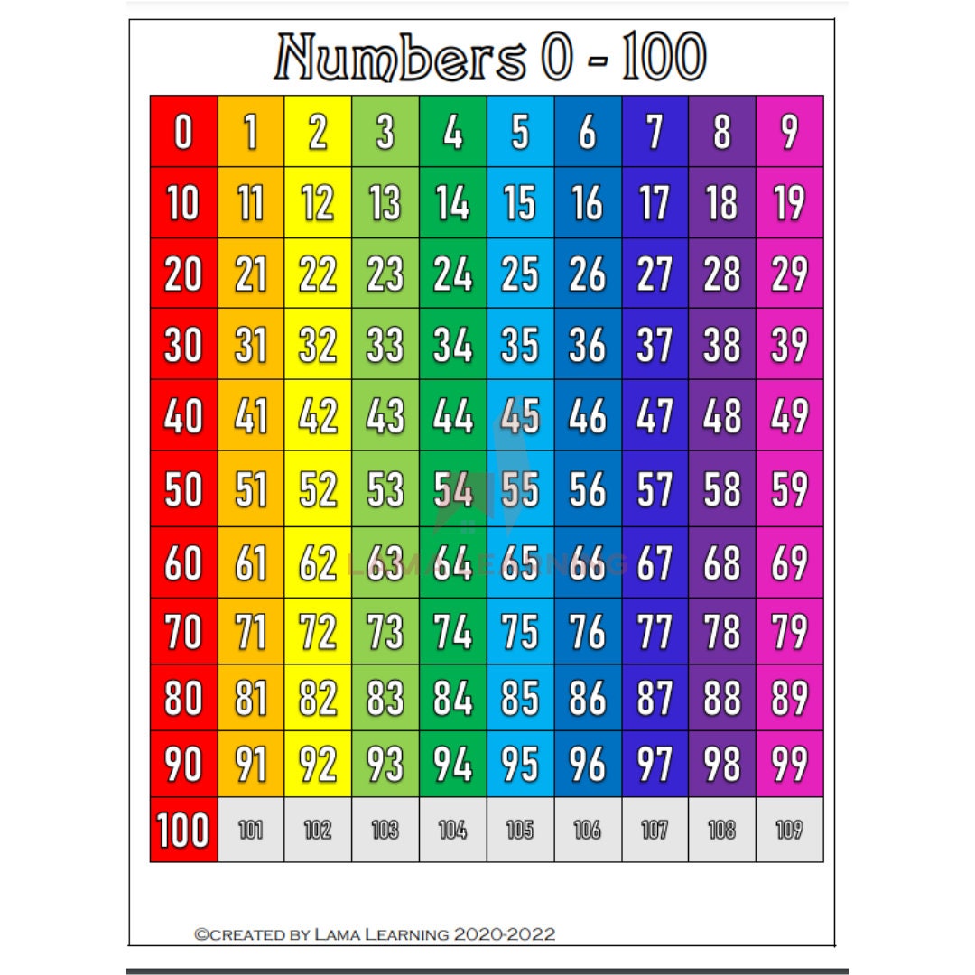 Hundred Numbers Chart for Kids, Classroom 0-100 Numbers Poster, Count ...