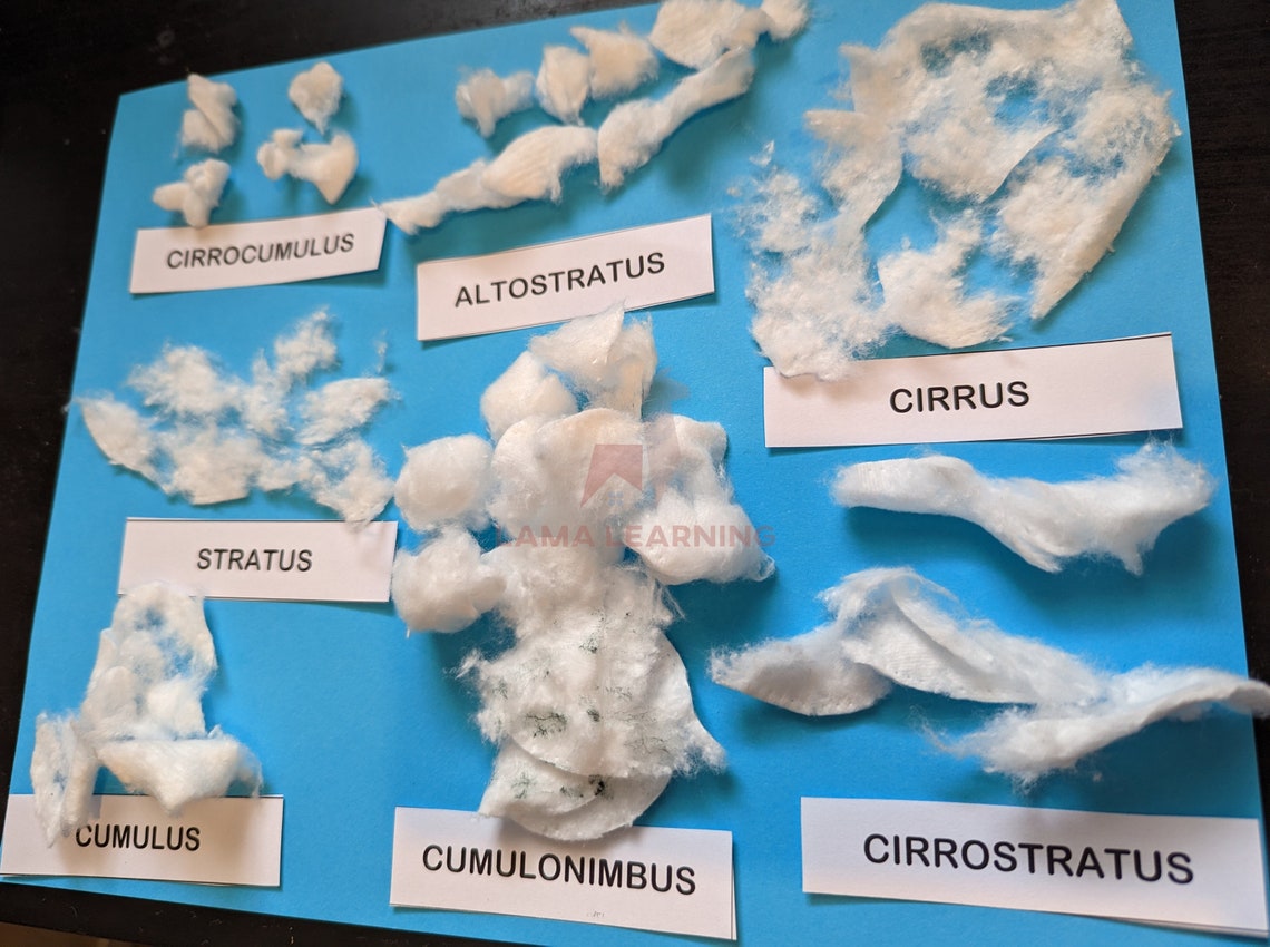 Clouds Learning Unit, Cloud Spotter Board, Types of the Clouds Cards ...