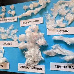 Clouds Learning Unit, Cloud Spotter Board, Types of the Clouds Cards ...