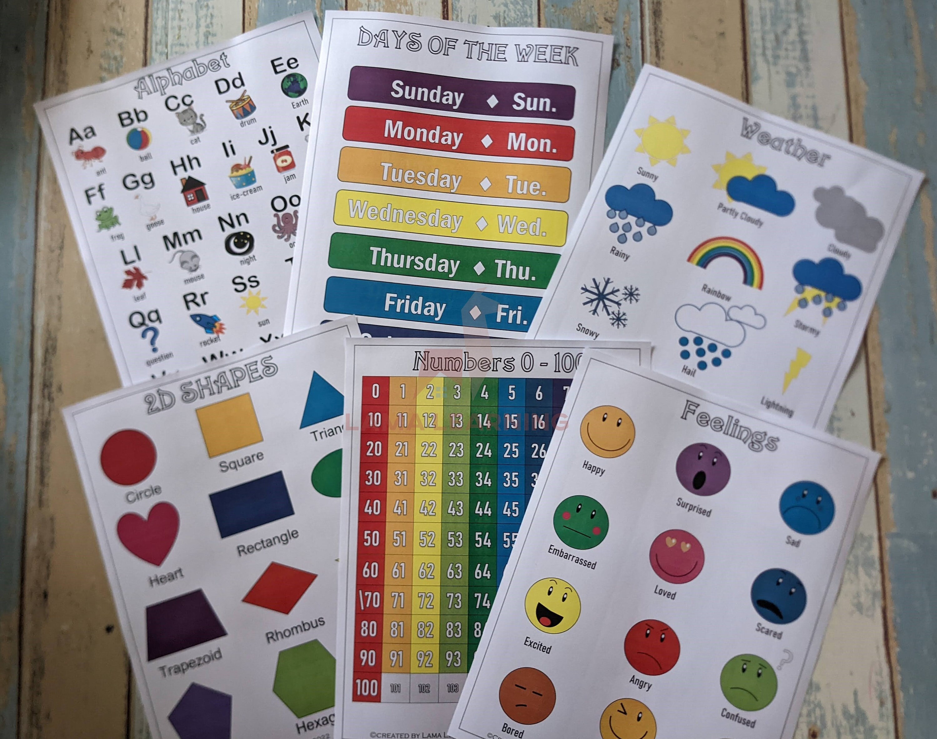 Days of the Week, Learning Days, Wall Poster for Classroom ...