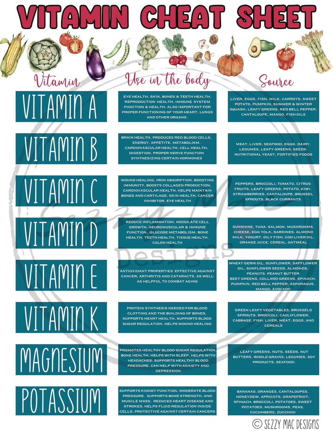 SALE* Vitamin Cheat Sheet Form Print Out Journal Diet Nutrition Nutrition Guide Health Instant ...