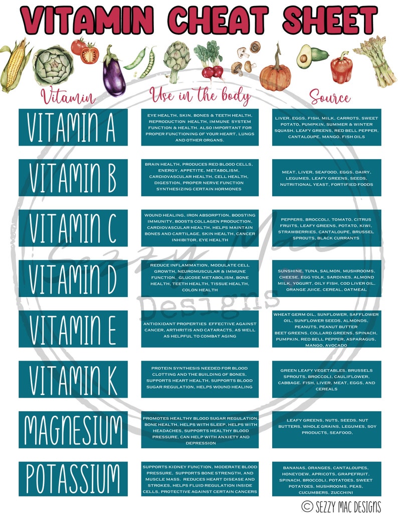SALE* Vitamin Cheat Sheet Form Print Out Journal Diet Nutrition ...