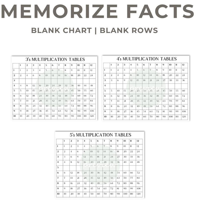 Multiplication Charts | Times Table Posters | Blank, B&W and Pastel ...