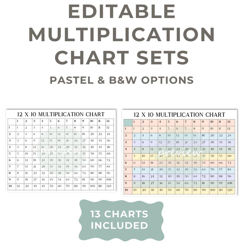 Multiplication Charts | Times Table Posters | Blank, B&W and Pastel ...