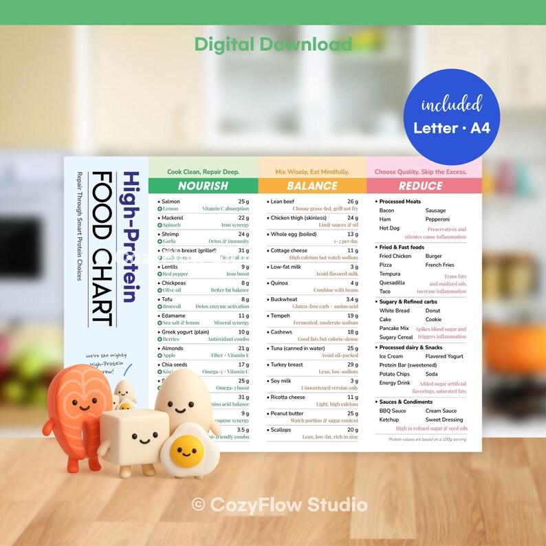 High Protein Food Chart Printable | Clean Eating (digital Download) - Etsy