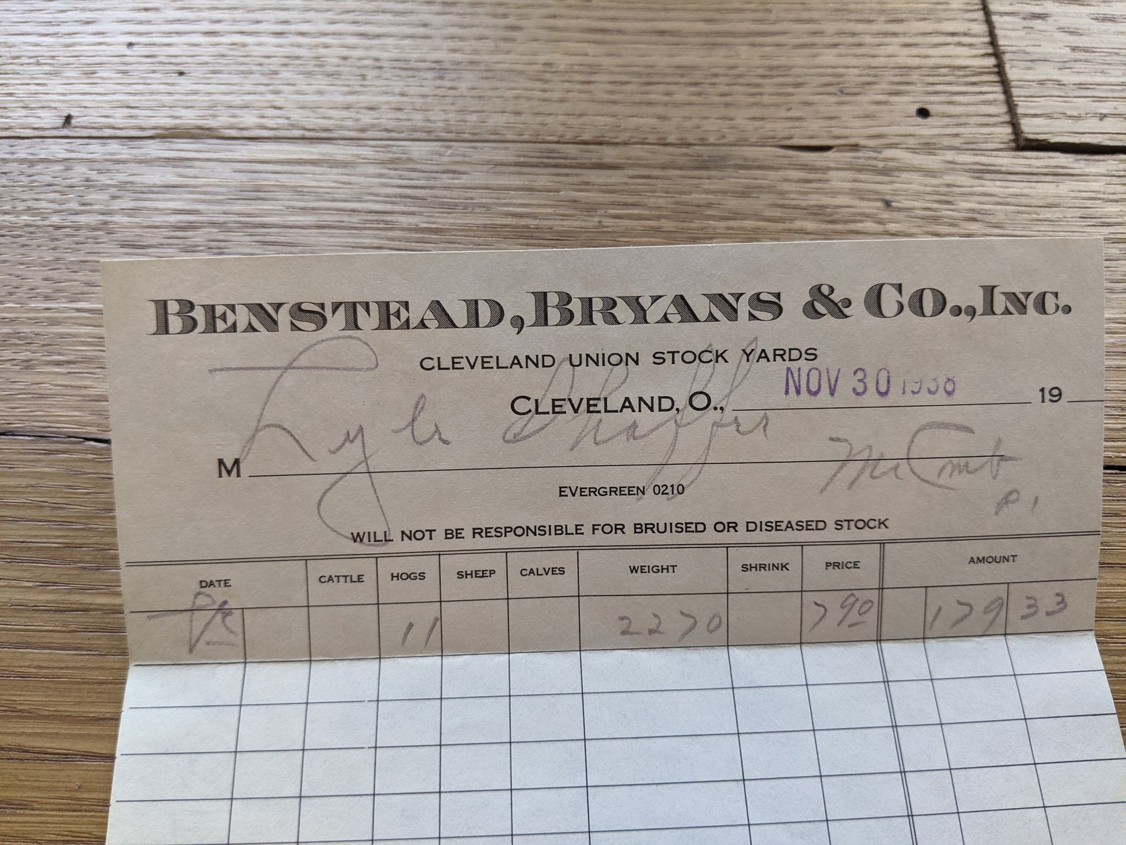 Vintage Farm House Receipts From the 1930s Through 1940s Lot Paper - Etsy