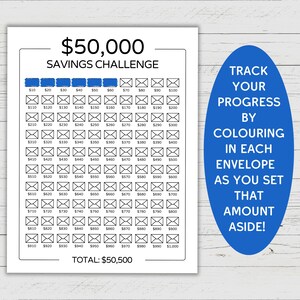100 Envelopes Savings Challenge Bundle - Savings Tracker Printable for ...