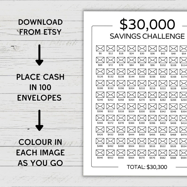30K Savings Challenge Printable 100 Envelopes Saving Challenge 30000 ...