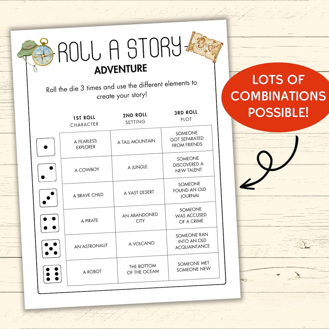 Roll a Story Adventure - Creative Writing Prompt Activity - Printable ...