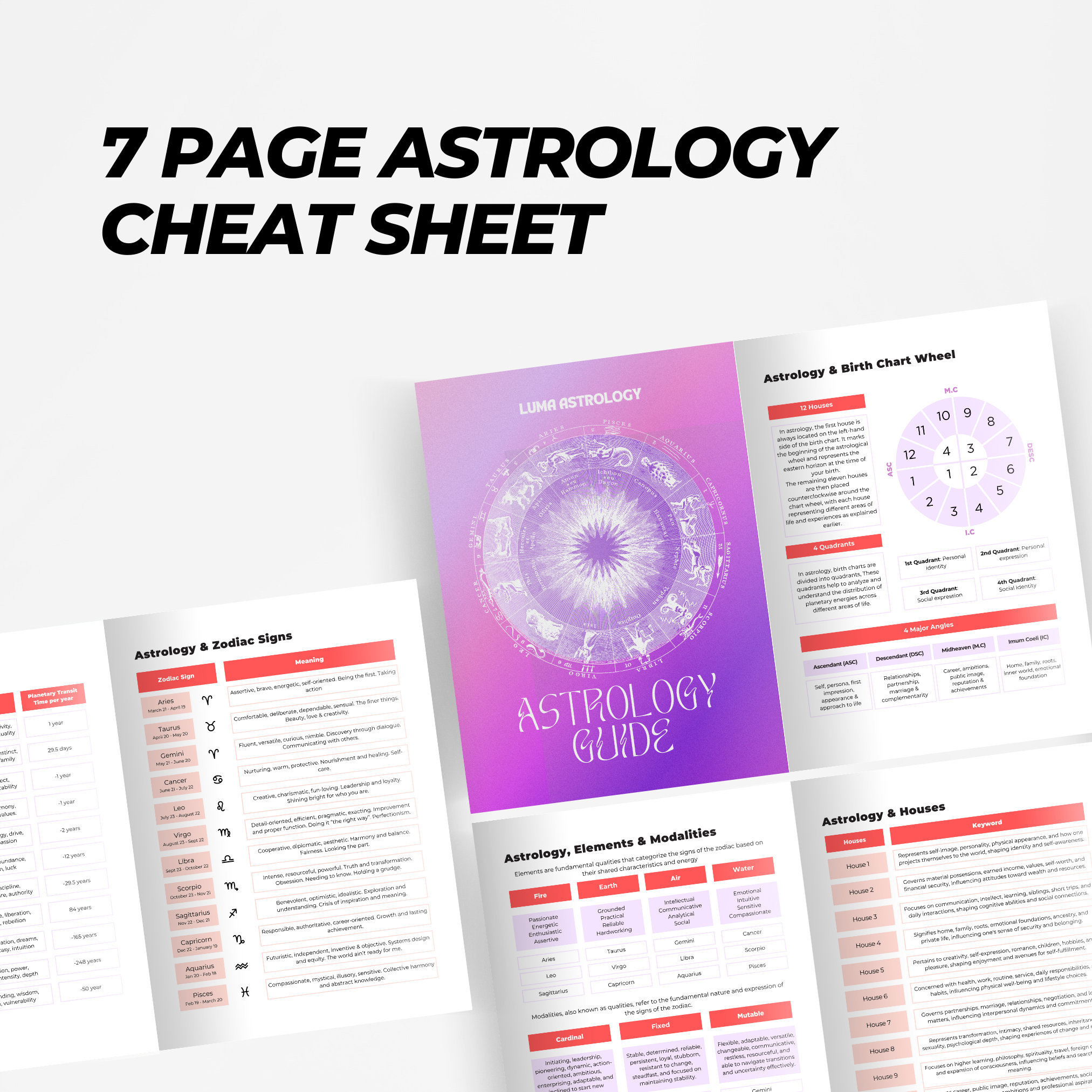 Astrology Birth Chart Guide - Digital or Printable Beginners Zodiac ...