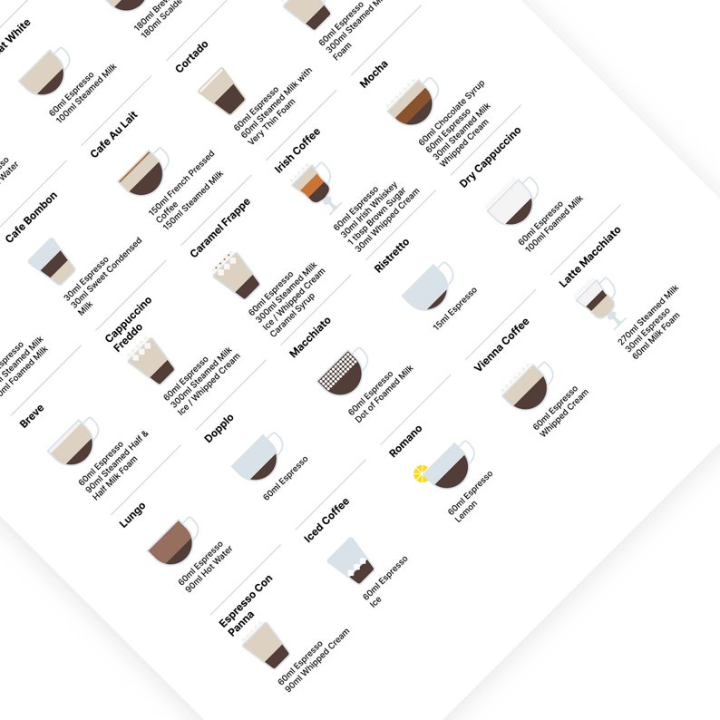 Coffee Essential, Guide Print, Coffee Lover Gift, Kitchen Poster ...