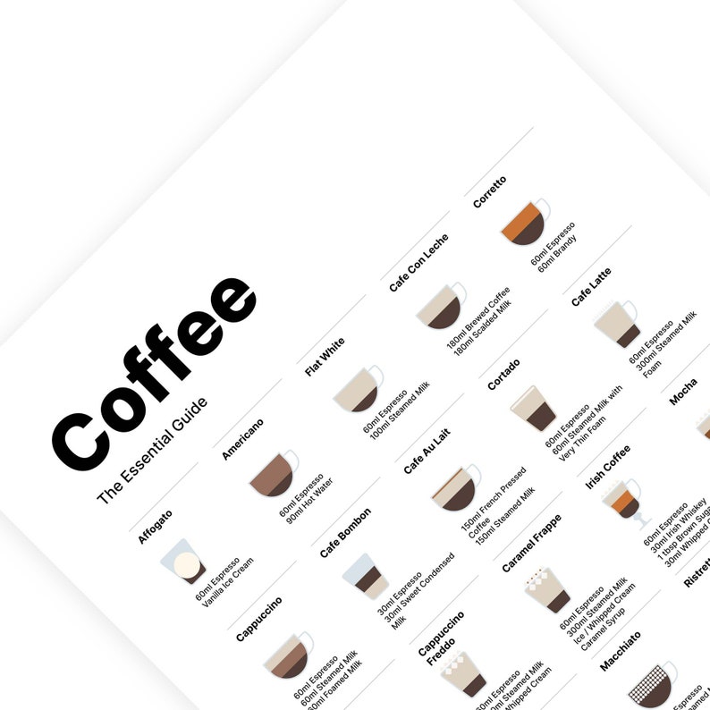Coffee Essential, Guide Print, Coffee Lover Gift, Kitchen Poster ...