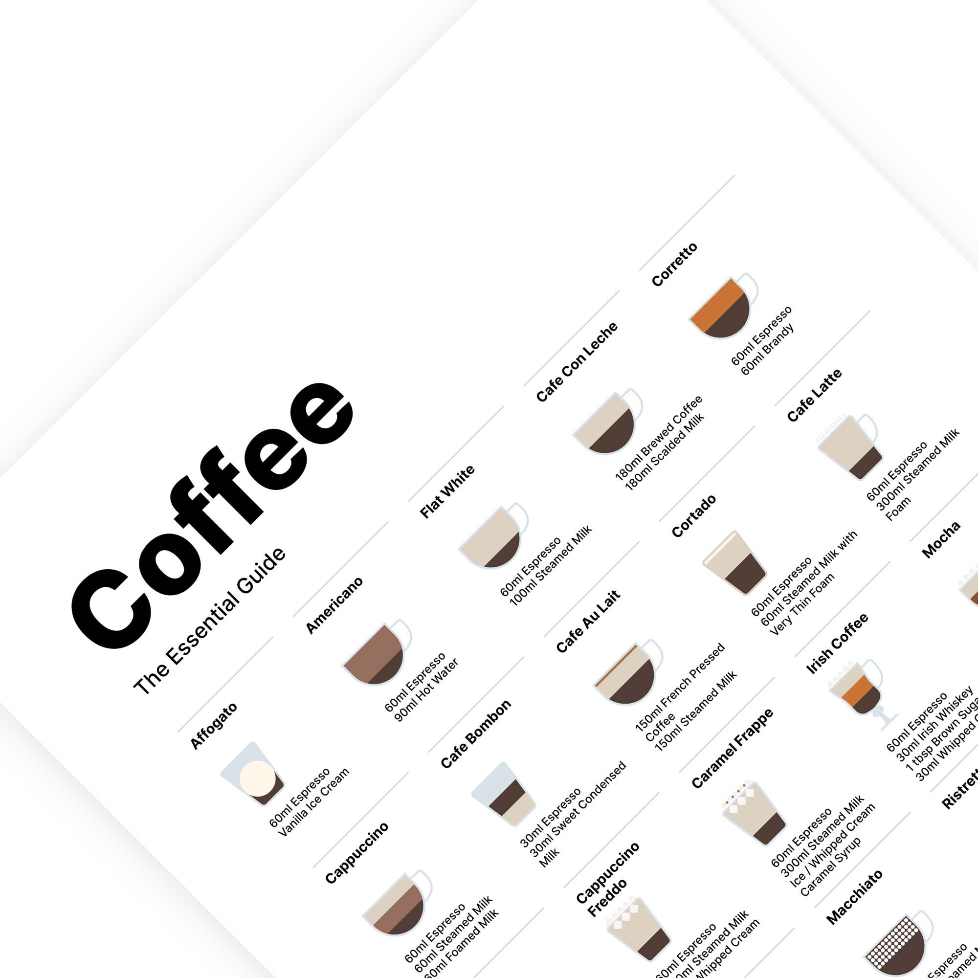 Coffee Essential, Guide Print, Coffee Lover Gift, Kitchen Poster ...