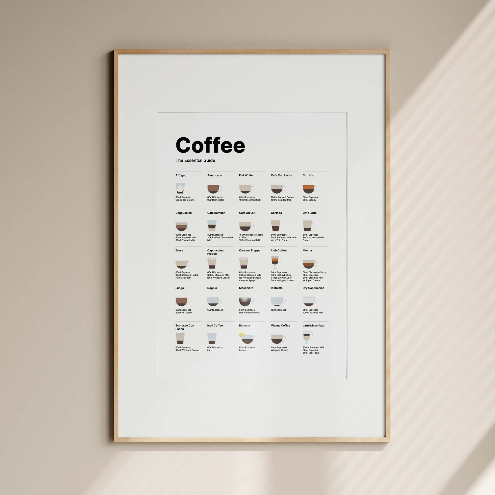 Coffee Essential, Guide Print, Coffee Lover Gift, Kitchen Poster ...