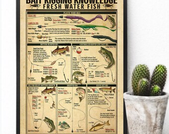 Fishing Knowledge Poster - Etsy