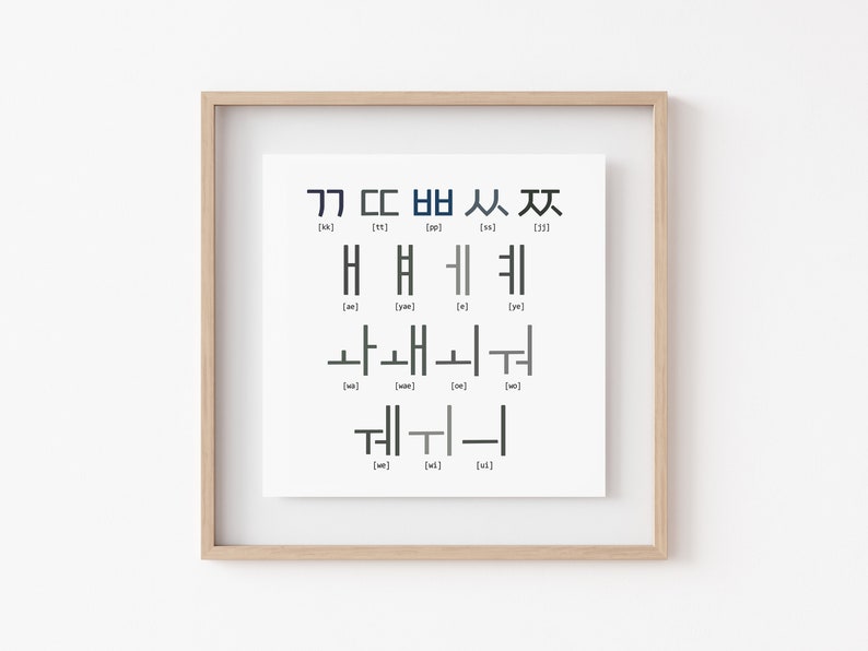 Korean Hangul, Alphabet Hangul Poster, Printable Hangul Poster, Korean ...