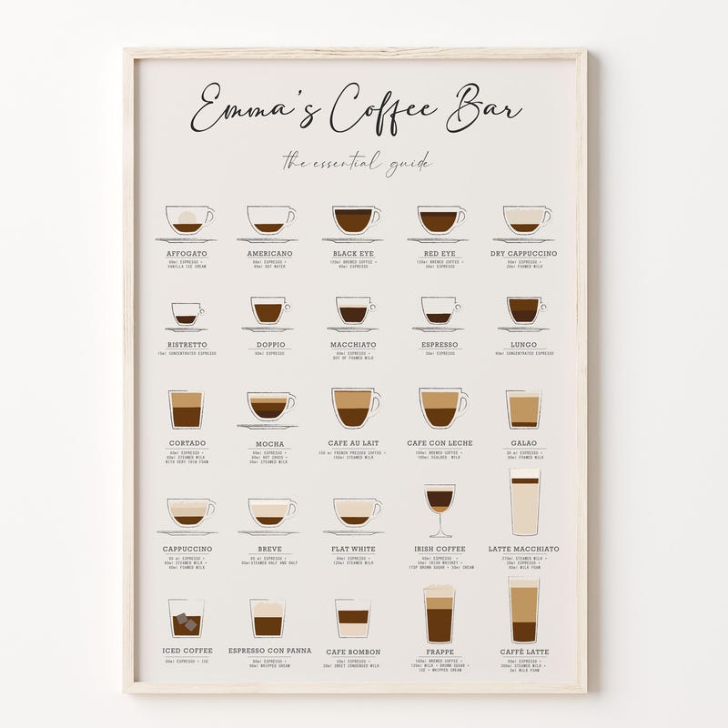 Coffee Bar Poster Custom - Etsy