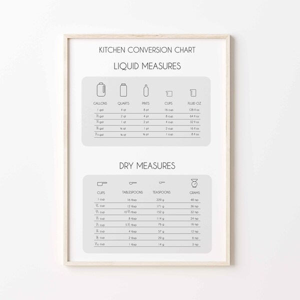 Kitchen Conversions Chart Download - Etsy