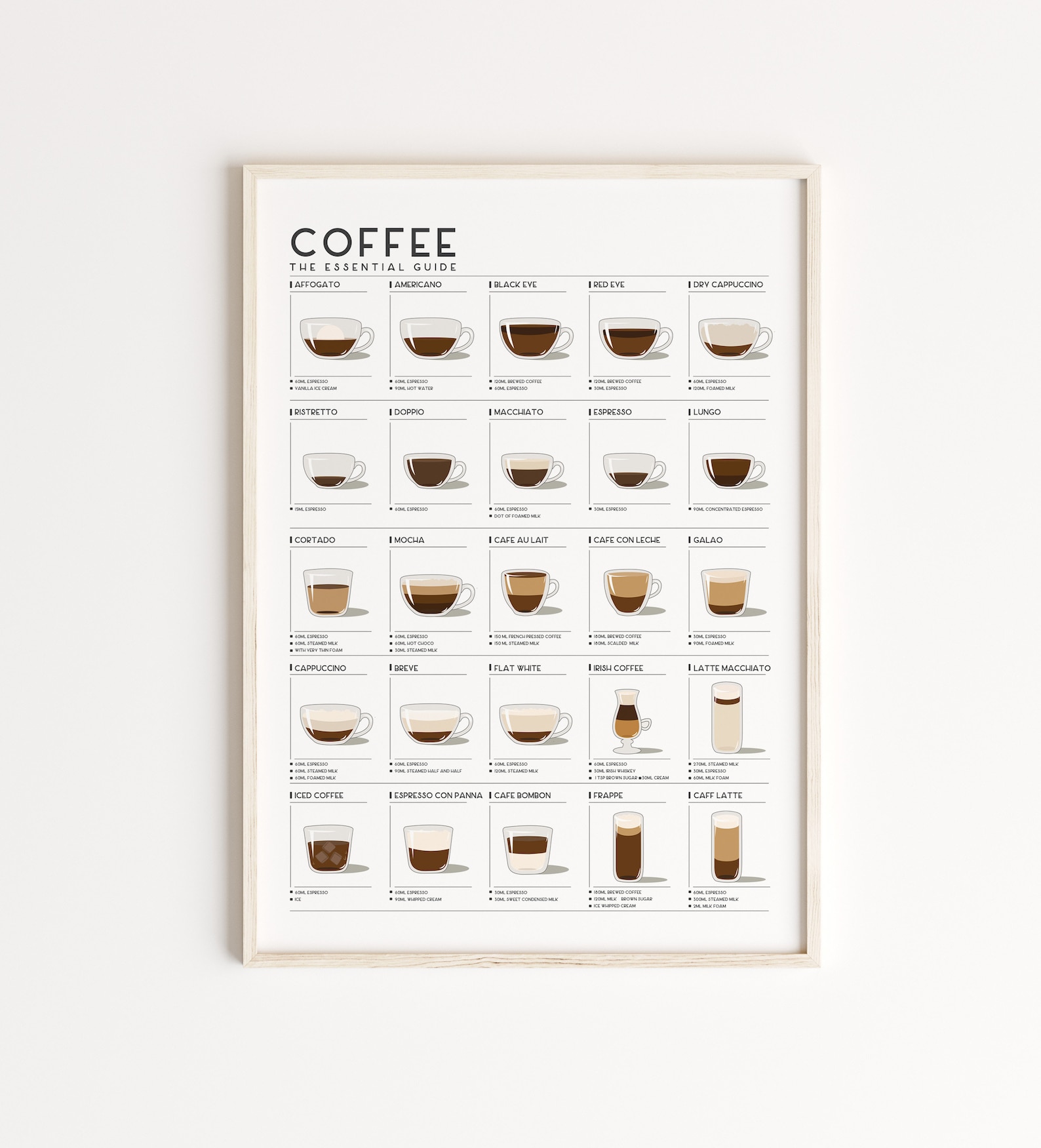 Coffee Essentials Coffee Lovers Gift Print Coffee Guide Print Kitchen ...