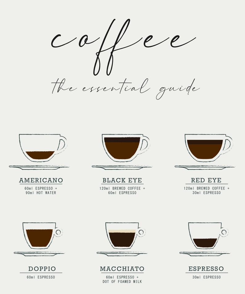 Coffee Guide Print Kitchen Poster Coffee Wall Art Coffee - Etsy