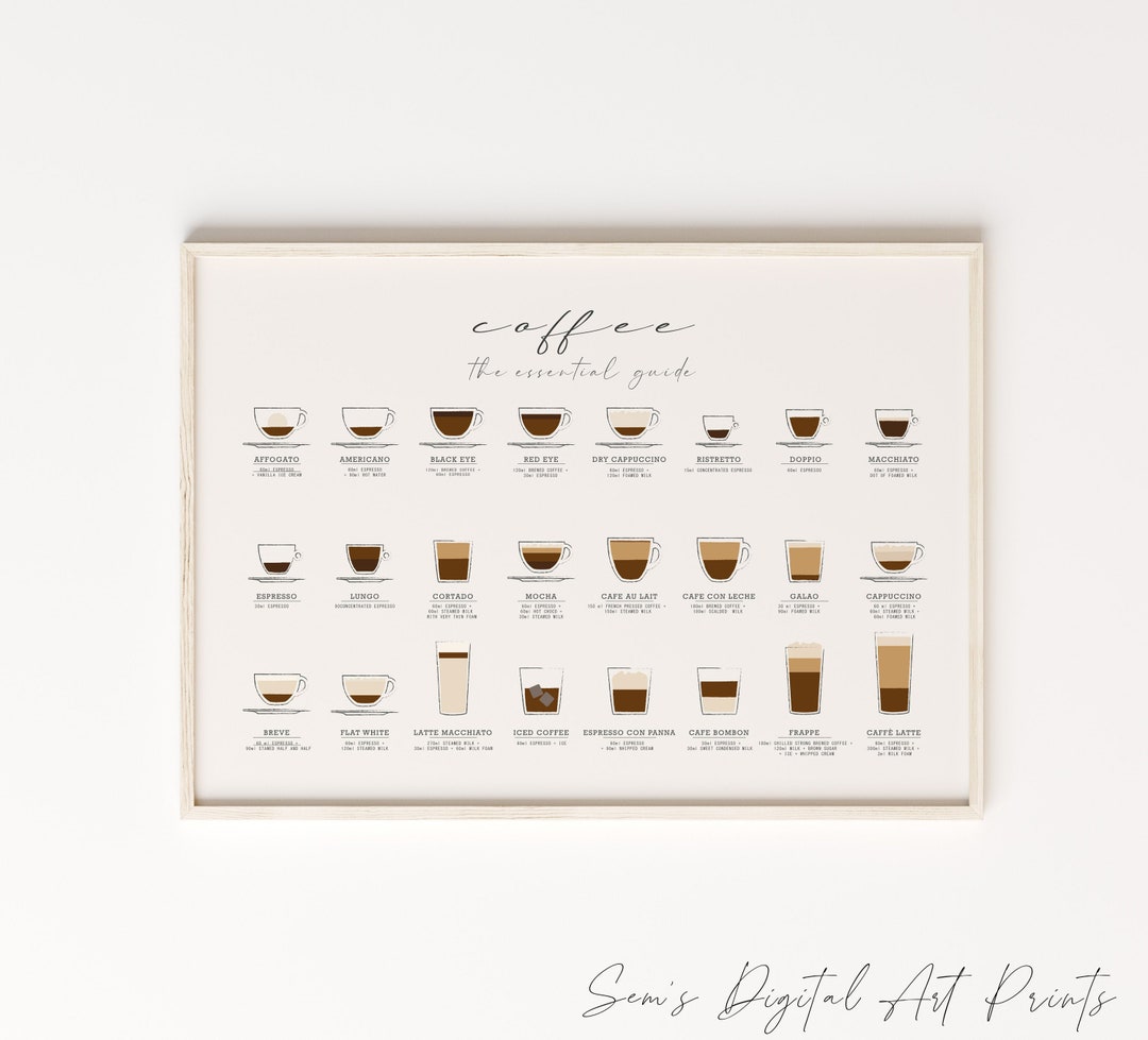 Coffee Guide Print, Kitchen Poster, Coffee Wall Art, Coffee Print ...
