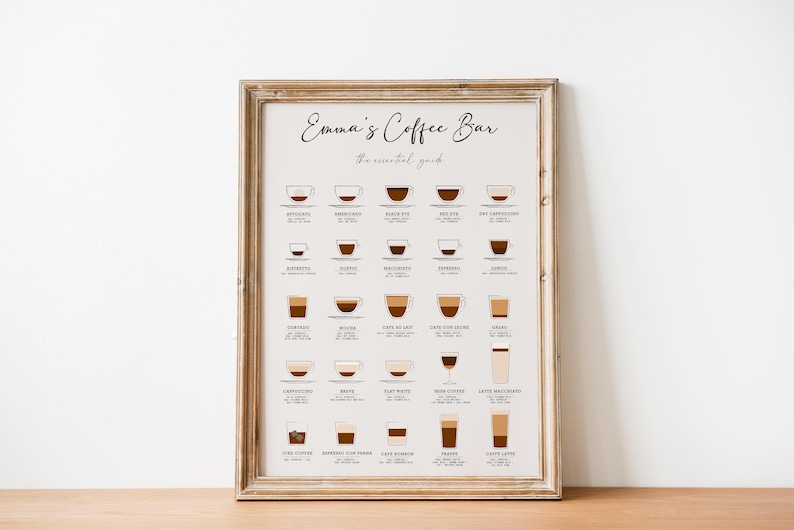 Personalized Coffee Bar Print | Custom Coffee Corner Sign | Home Café ...