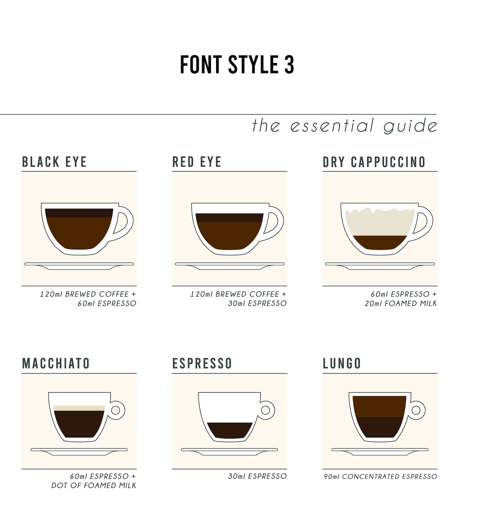 Custom Coffee Guide Print My Coffee Wall Art My Coffee - Etsy