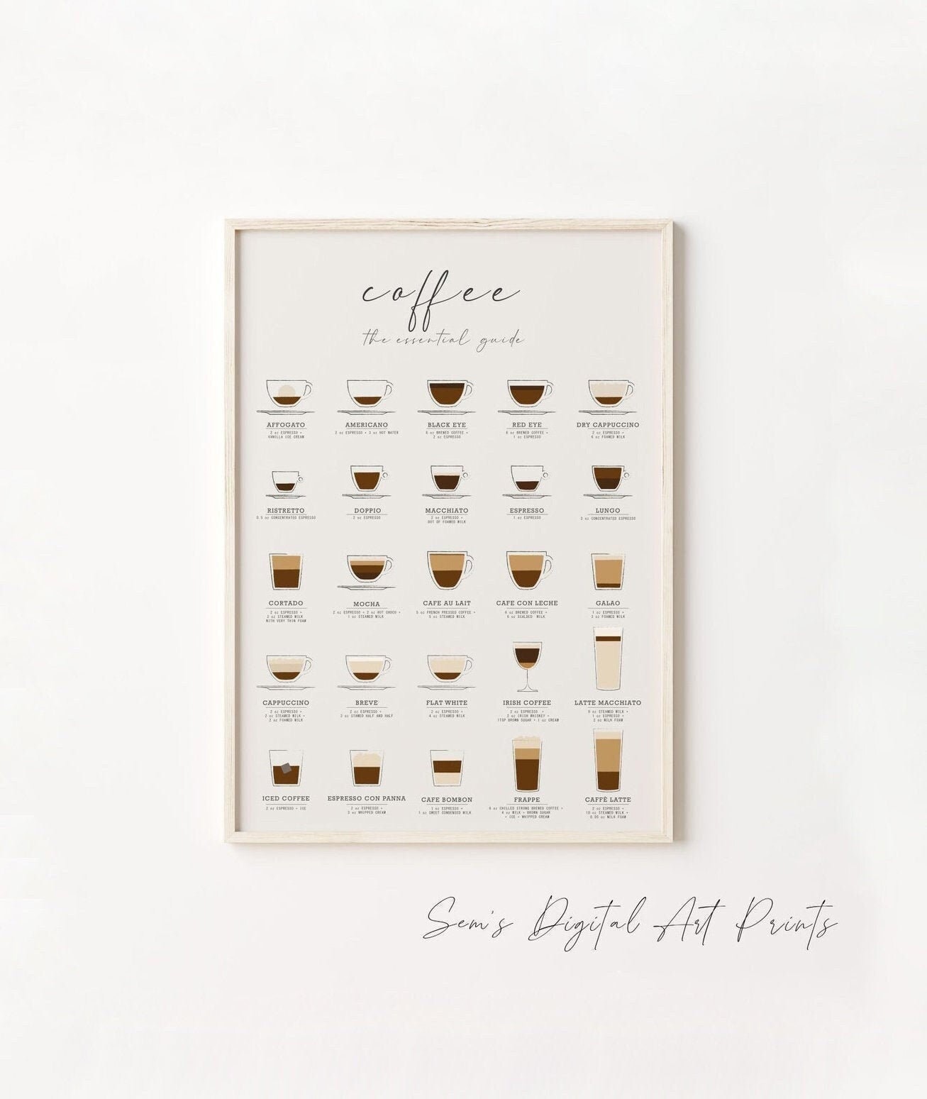 Coffee Guide Print Kitchen Poster Coffee Wall Art Coffee - Etsy