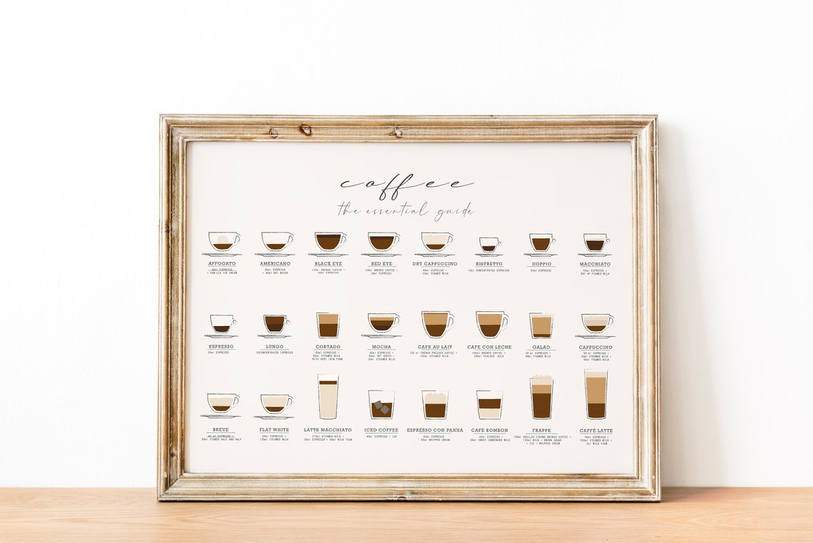 Coffee Guide Print Kitchen Poster Coffee Wall Art Coffee | Etsy