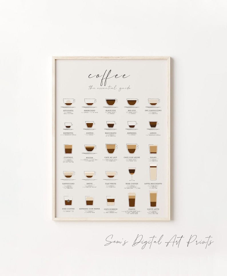 Coffee Guide Print Kitchen Poster Coffee Wall Art Coffee - Etsy