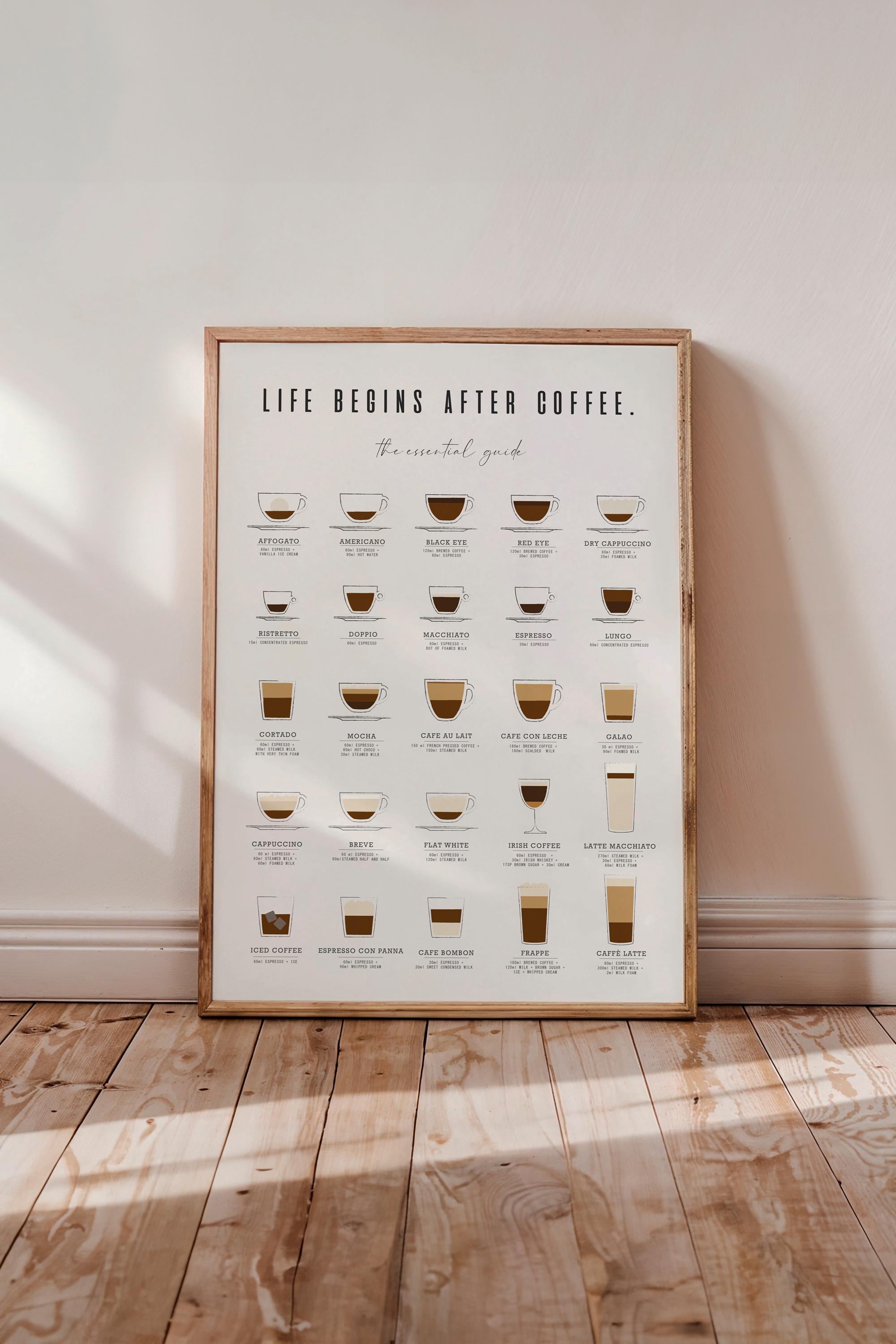 Personalized Coffee Bar Print | Custom Coffee Corner Sign | Home Café ...